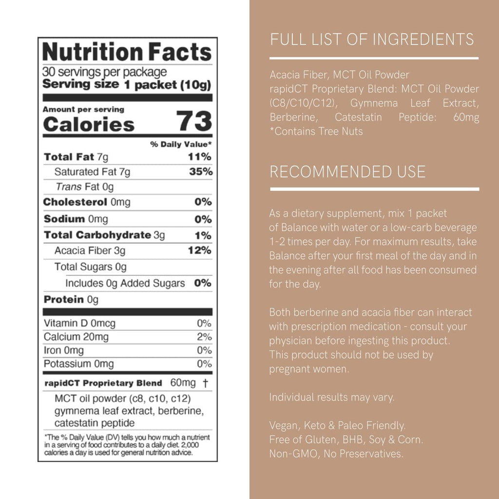 raspberry ketones support healthy blood sugar