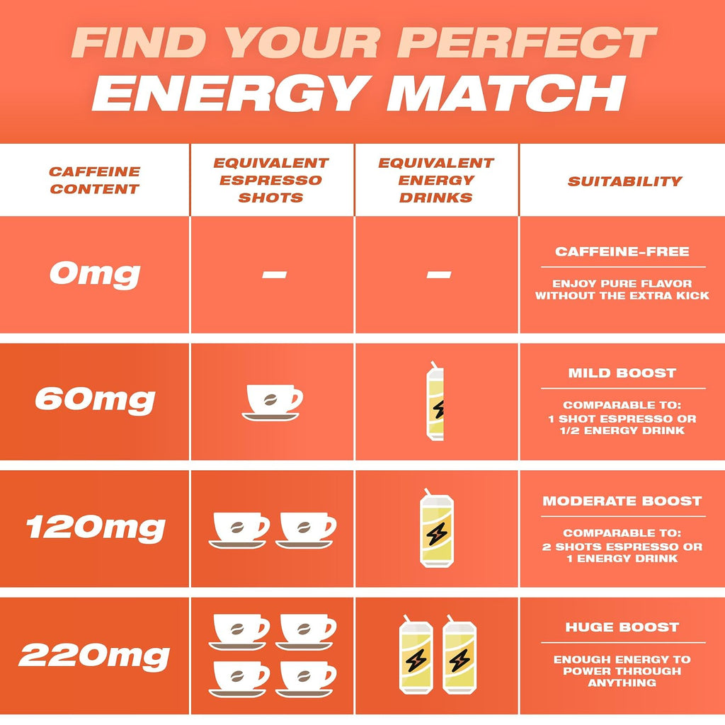Raspberry lemon endurance boost