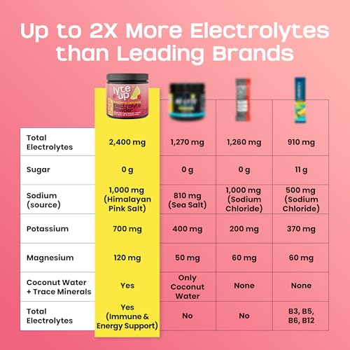Raspberry lemonade electrolyte drink mix