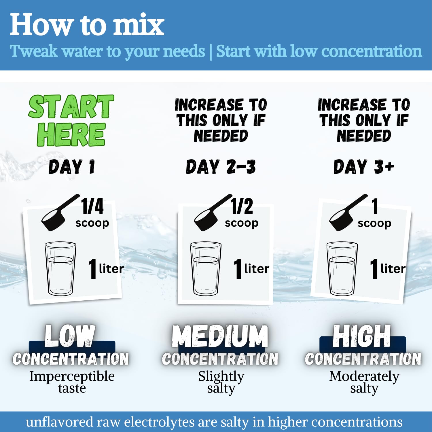 raw electrolytes for optimal performance