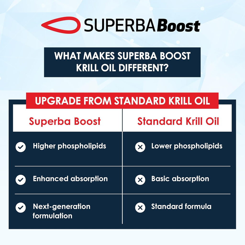 Rawleigh Superba Boost softgel features