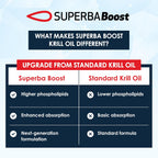 Rawleigh Superba Boost softgel features