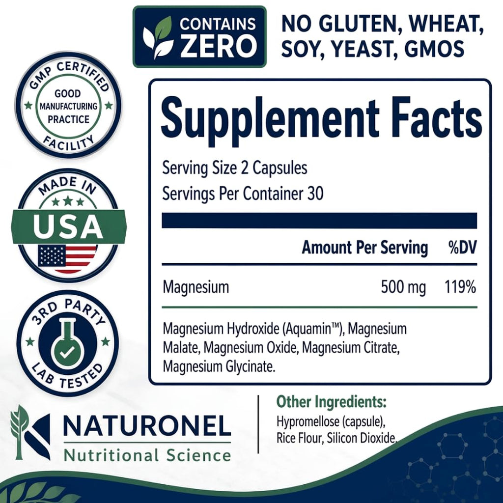 Reacted magnesium supports energy levels