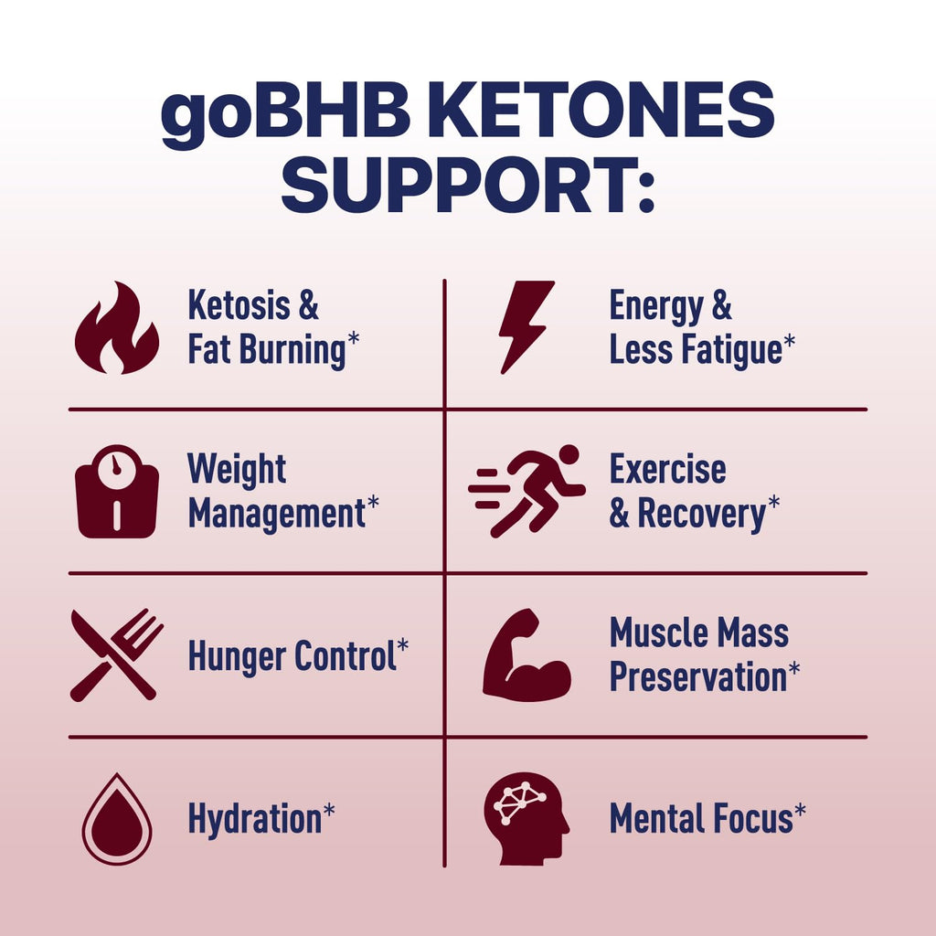 Real Ketones for weight management