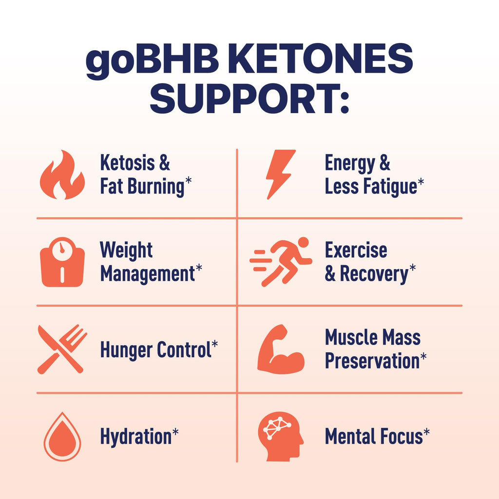Real Ketones powder for weight management