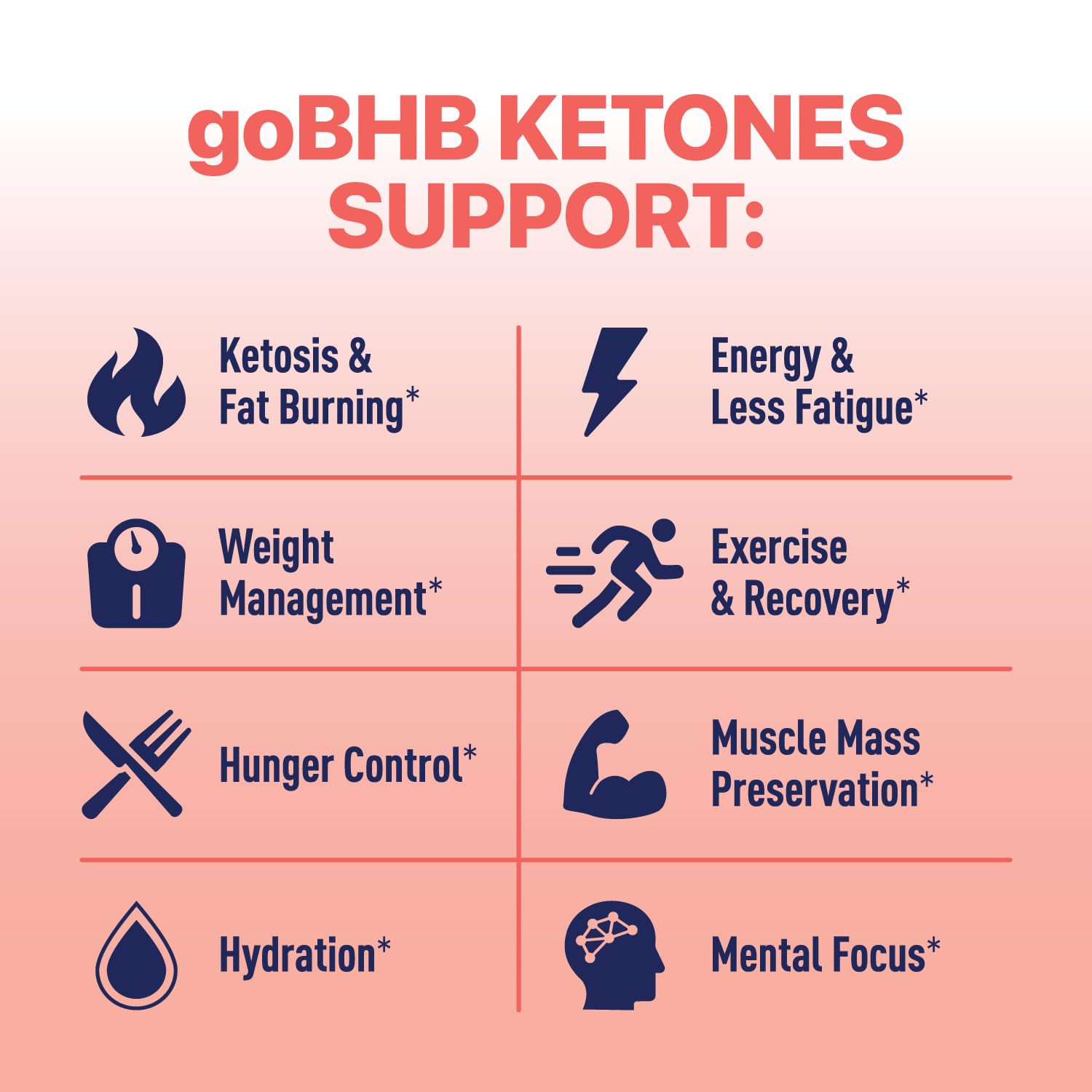 Real Ketones supplement for workout recovery