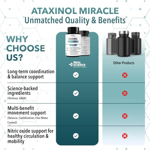 Real Science Ataxinol for better balance