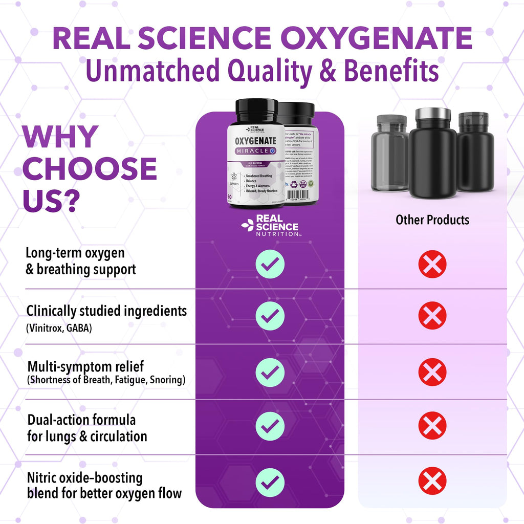 Real Science for optimal respiratory function