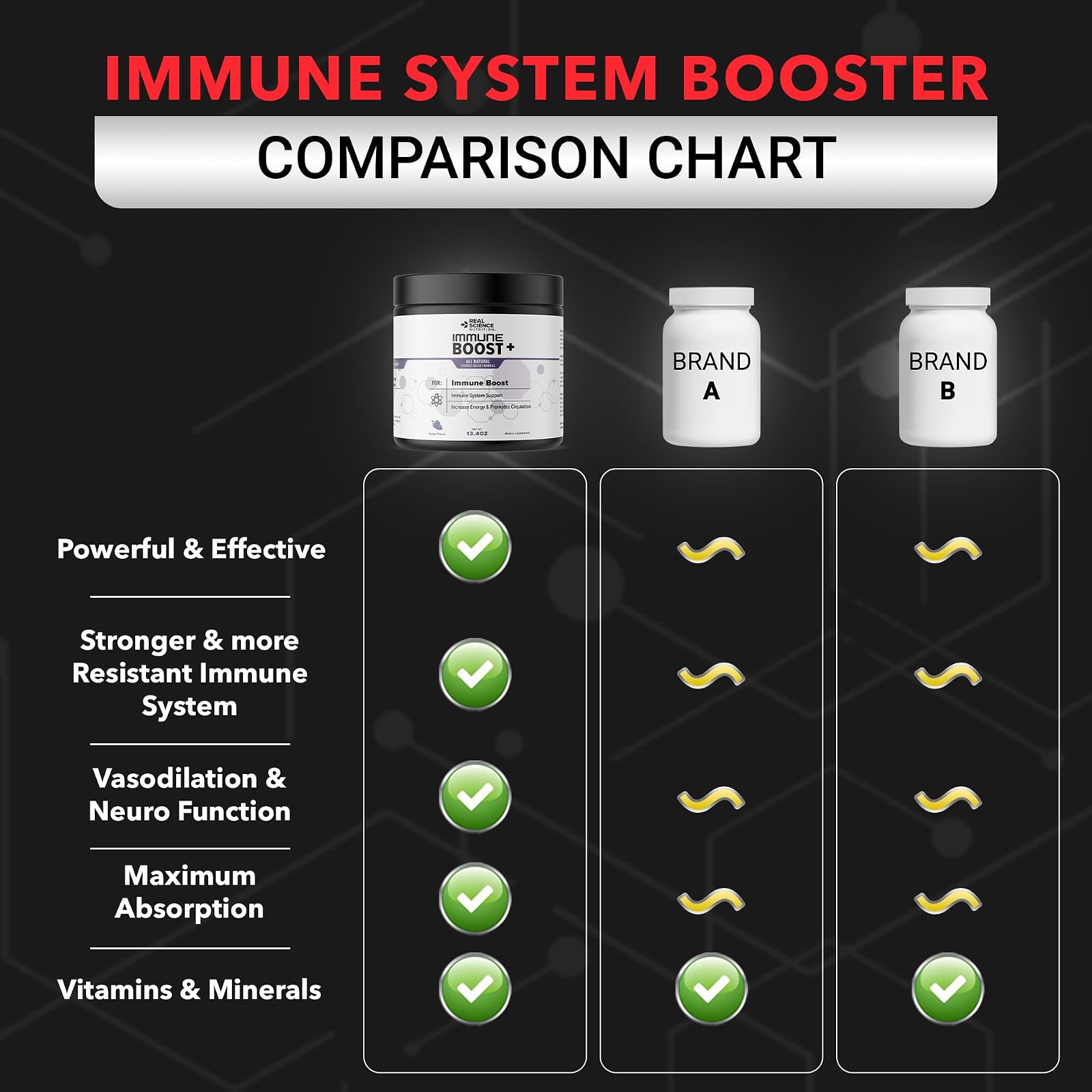 Real Science immune support for active lifestyles