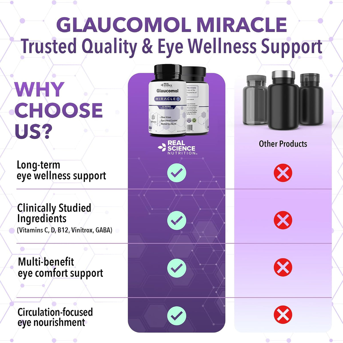 Real Science multivitamins for eye care