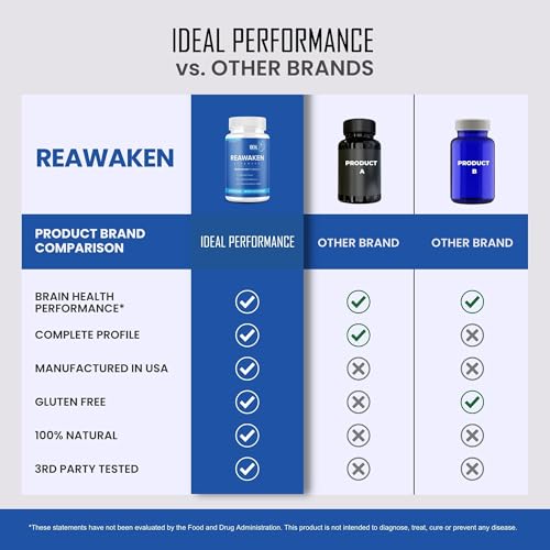 Reawaken Brain Boost for productivity