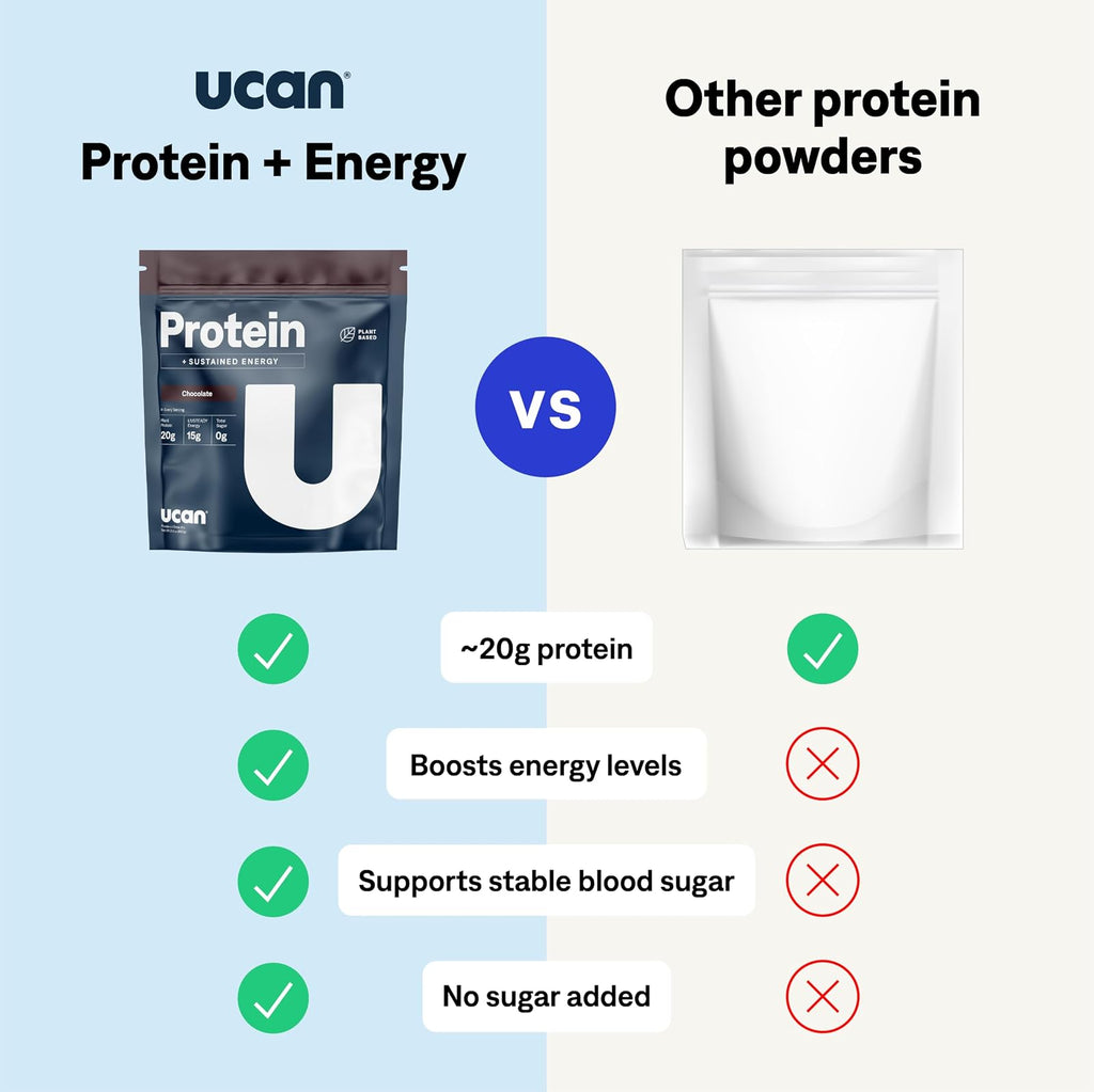 recovery energy protein drink