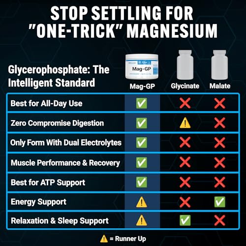 recovery support magnesium powder