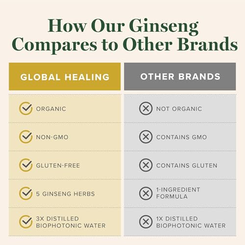 red ginseng for enhanced stamina