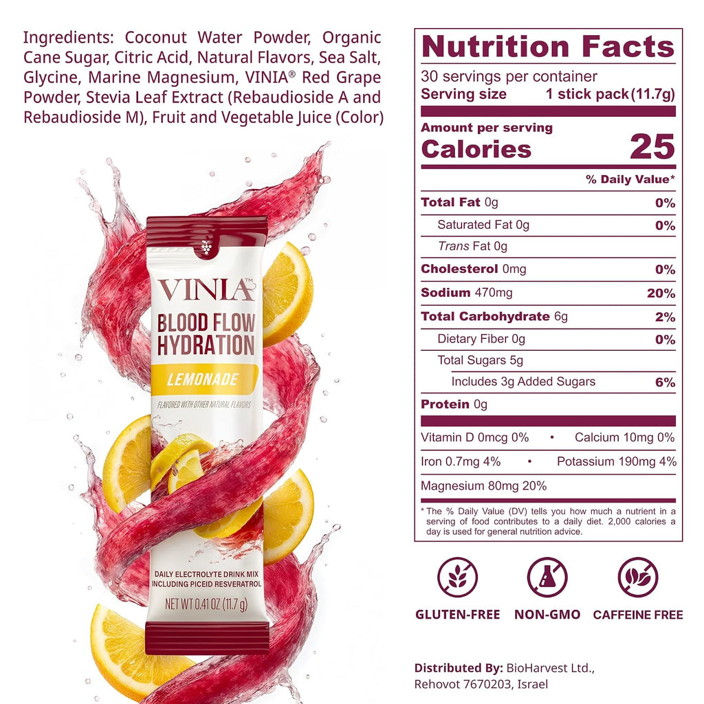 Red Grape Resveratrol for energy