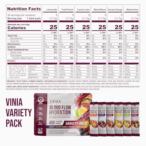 Red grape resveratrol health benefits