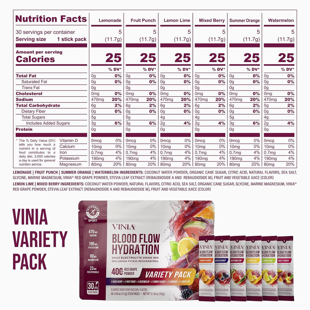 Red Grape Resveratrol stickpacks