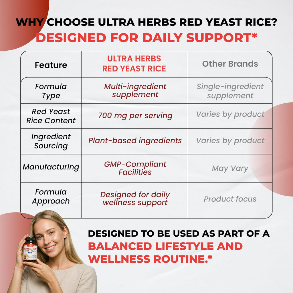 red rice yeast extract for natural support
