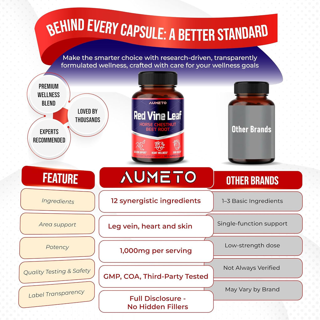 Red Vine Leaf capsules for vitality
