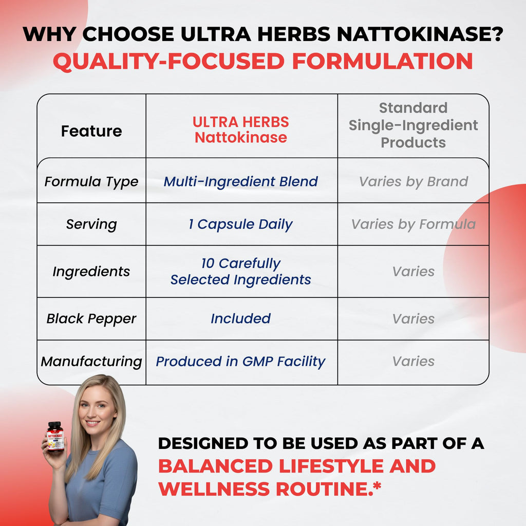 red yeast rice and cholesterol support