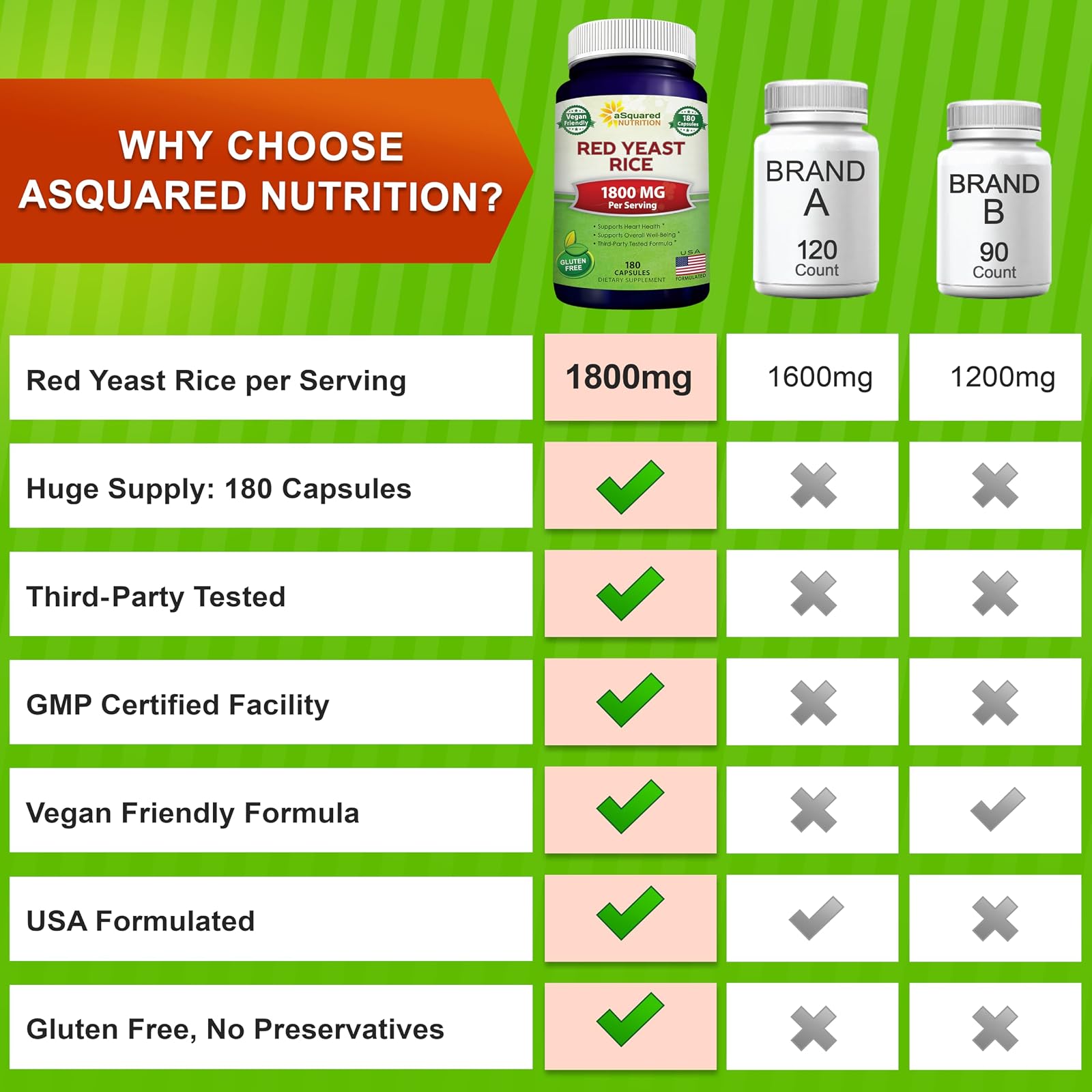Red Yeast Rice for cardiovascular health