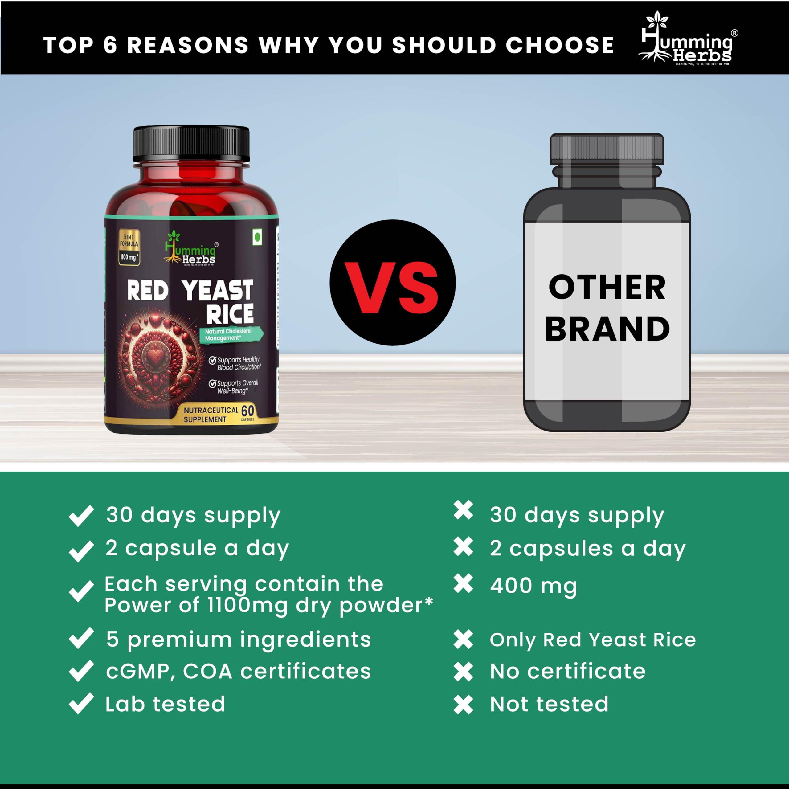 red yeast rice for maintaining healthy cholesterol