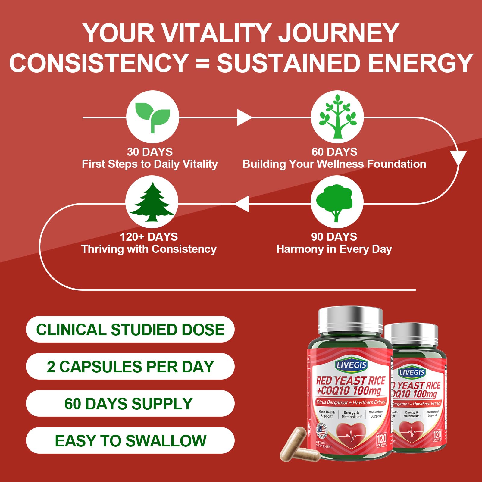 red yeast rice side effects explained