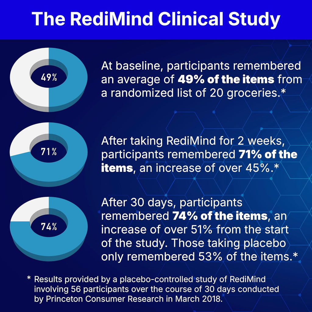 RediMind ginkgo biloba for memory