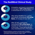 RediMind ginkgo biloba for memory