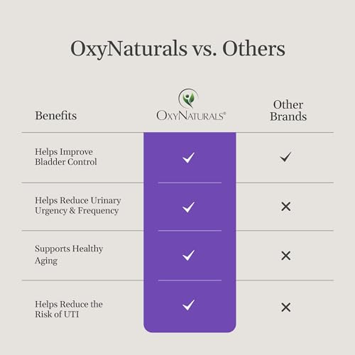 reduce leakage with OxyFlo supplements