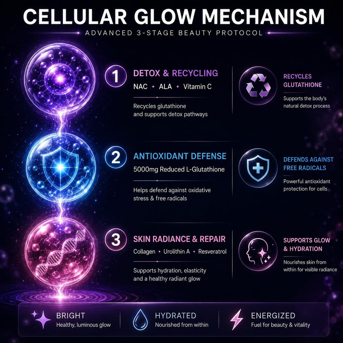 reduced glutathione for skin health