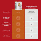 refreshing apple cider flavour