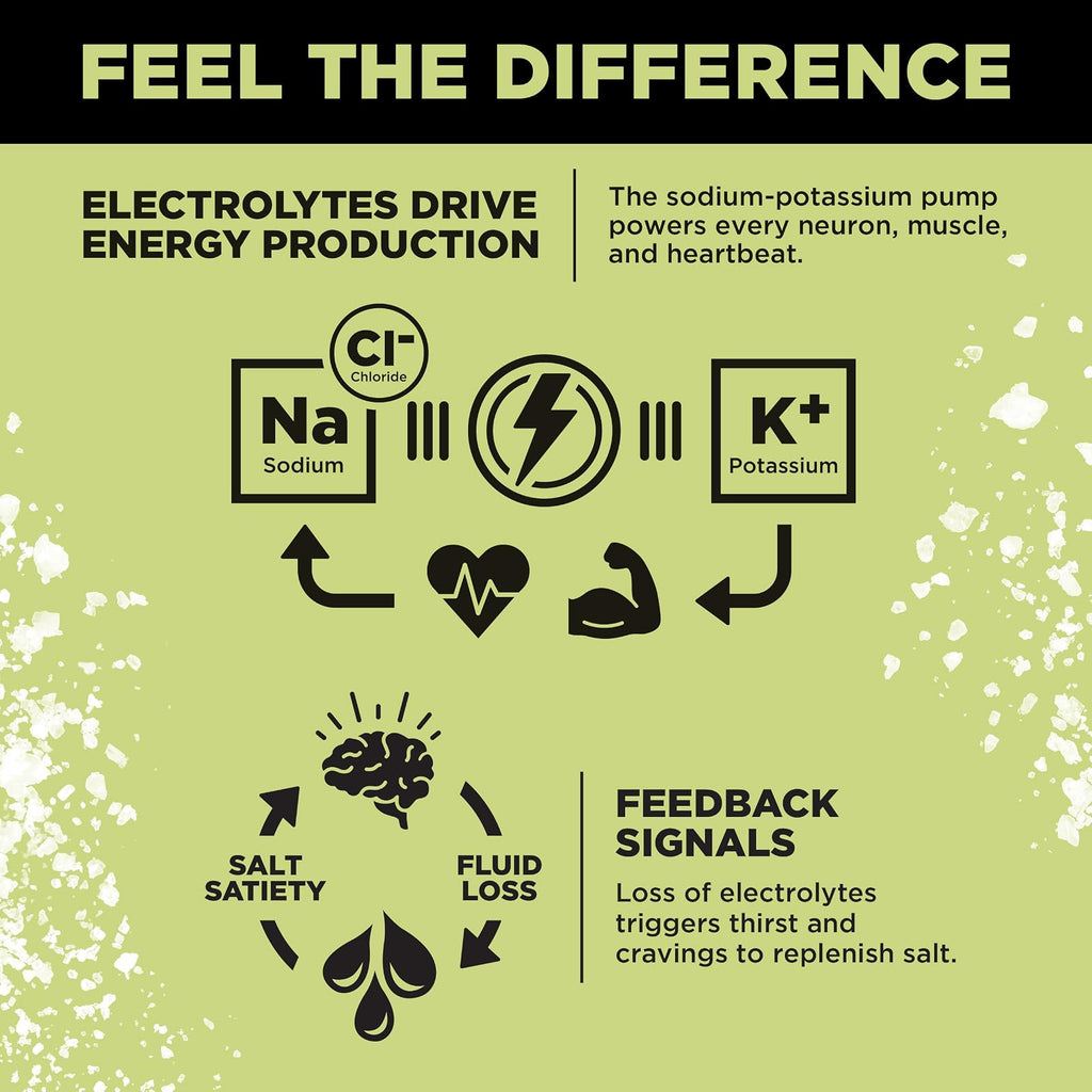 Refreshing citrus electrolytes for workouts