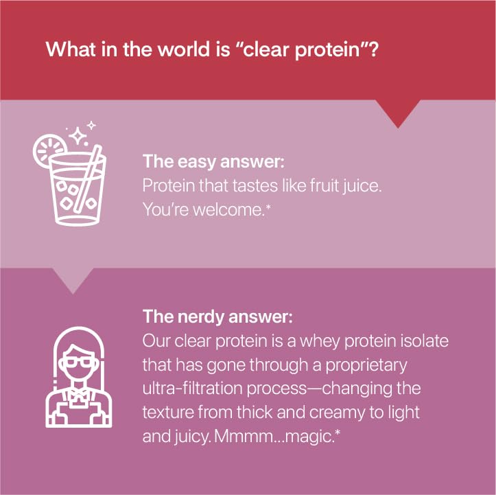 refreshing clear whey drink