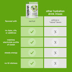 refreshing cucumber lime drink mix