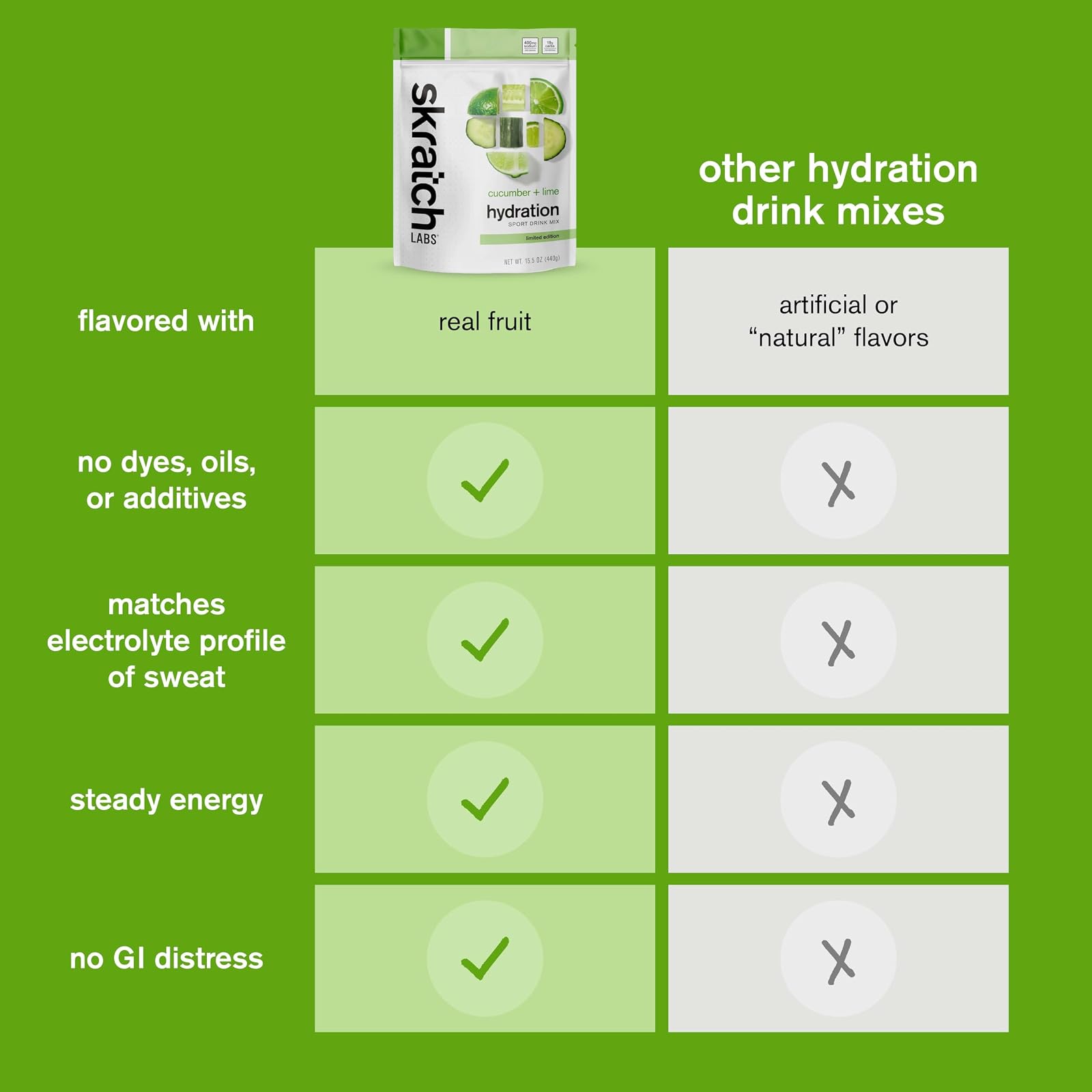 refreshing cucumber lime drink mix