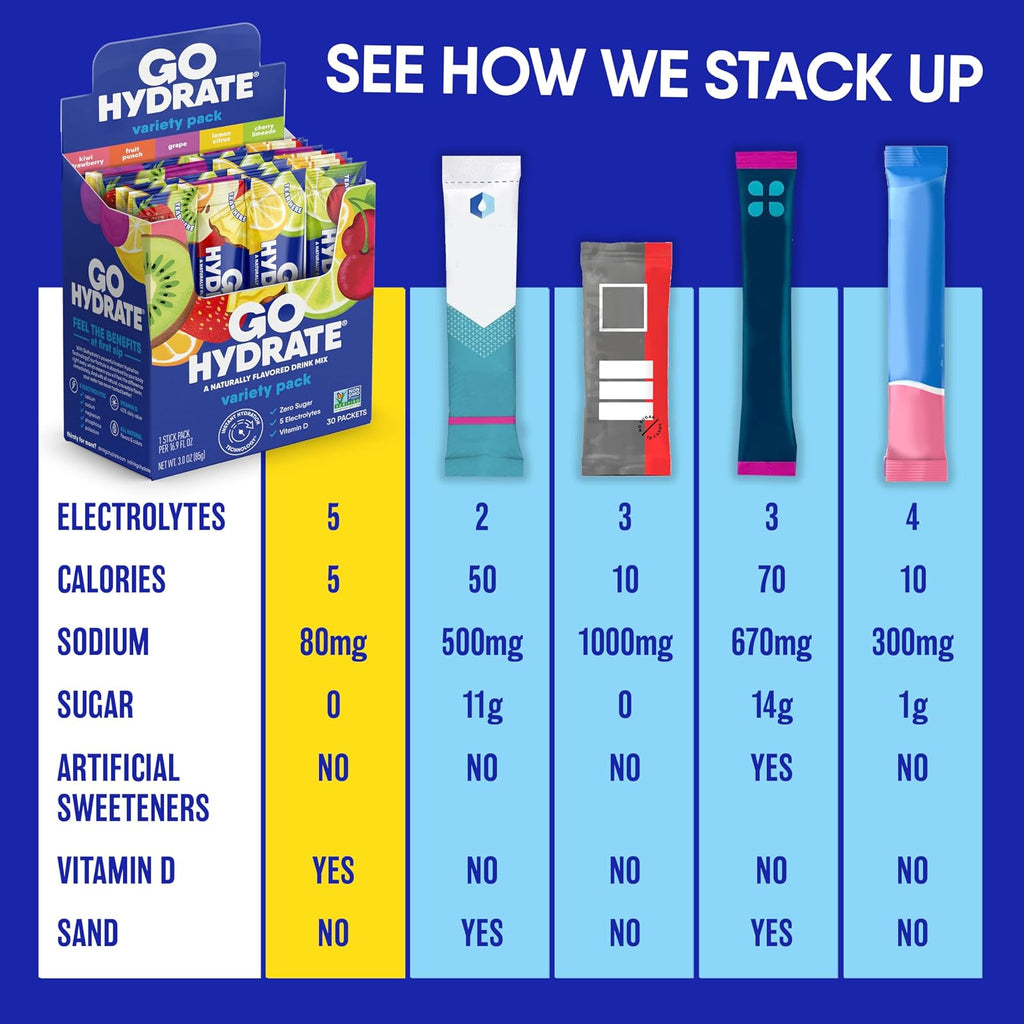 refreshing electrolyte drink for workouts