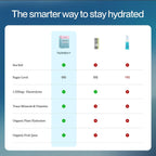 refreshing electrolyte drink mix option