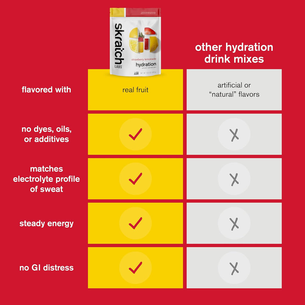 refreshing electrolyte drink mix