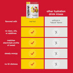 refreshing electrolyte drink mix