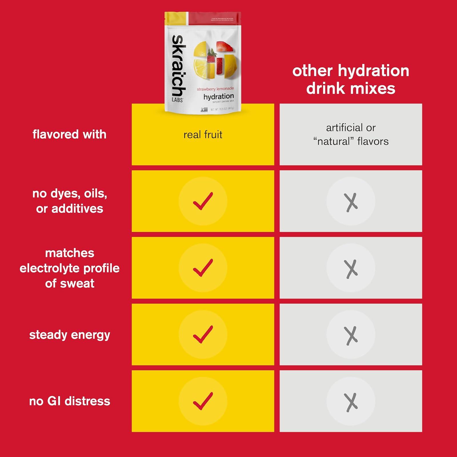 refreshing electrolyte drink mix