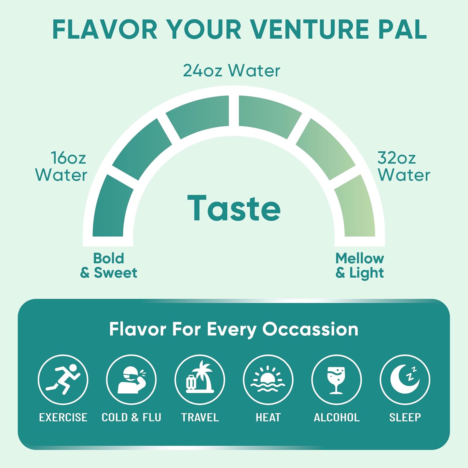 refreshing electrolyte drink without sugar