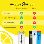Refreshing electrolyte mix for workouts