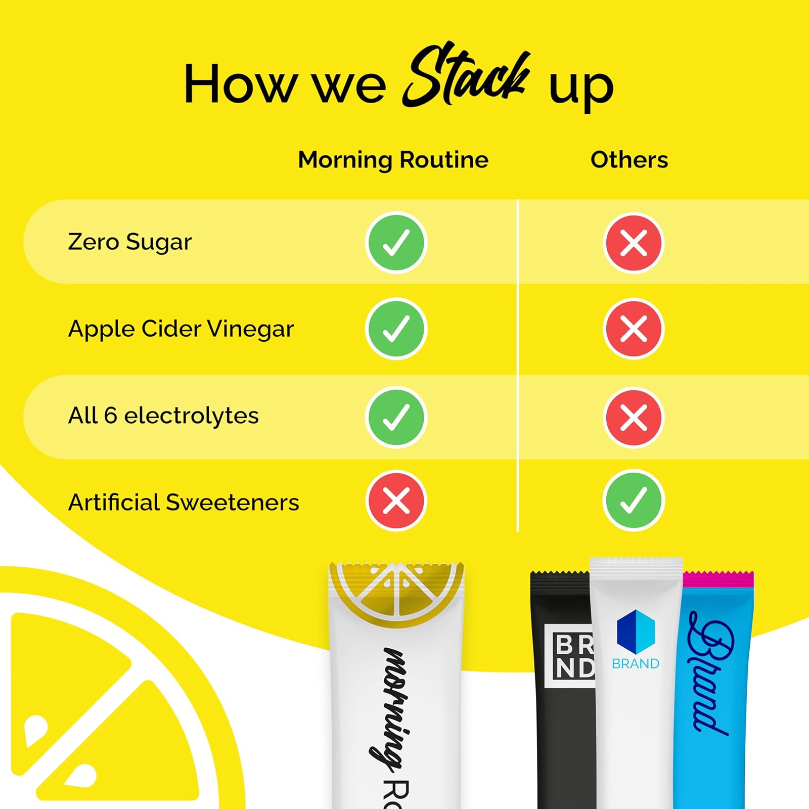 Refreshing electrolyte mix for workouts
