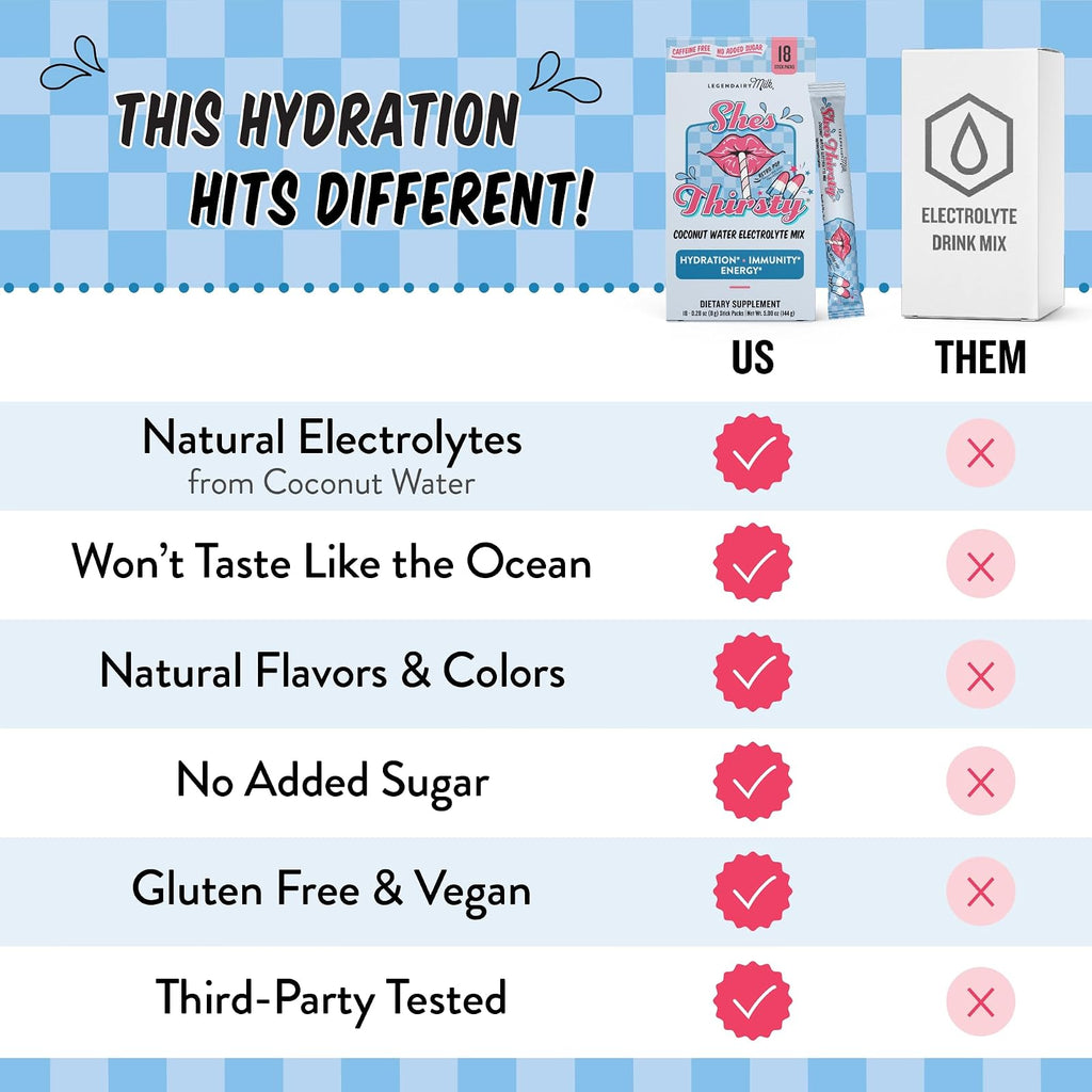 Refreshing electrolyte powder for summer hydration