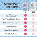 Refreshing electrolyte powder for summer hydration