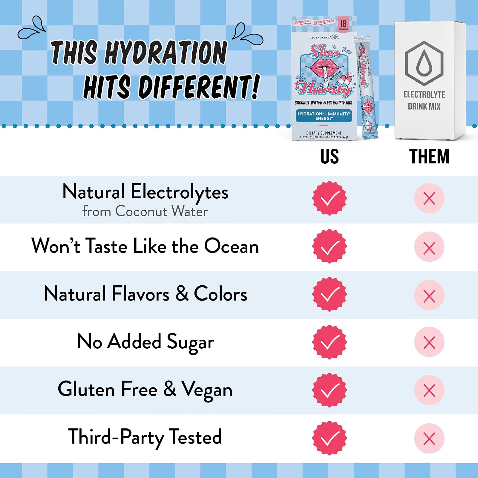 Refreshing electrolyte powder for summer hydration