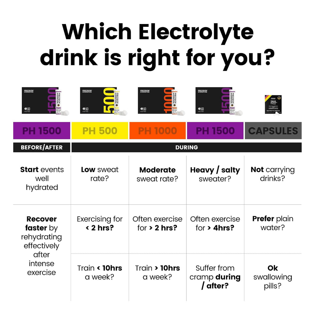 Refreshing electrolyte tablets for hot weather