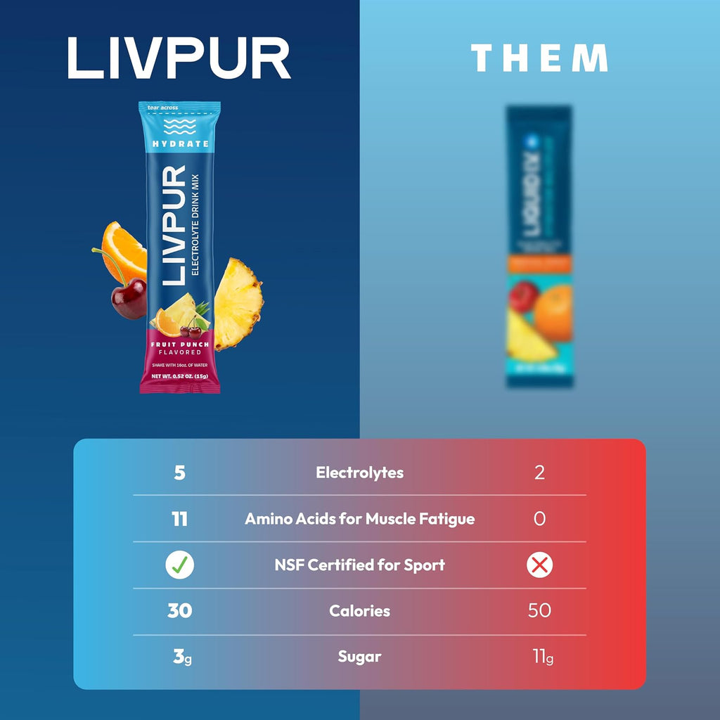 Refreshing fruit punch electrolyte blend