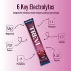 refreshing grape flavour electrolyte mix
